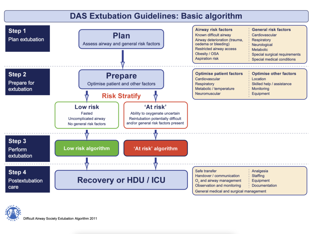 Management of haematoma after thyroid surgery guidelines - Difficult ... Management of haematoma after thyroid surgery guidelines - Difficult ...