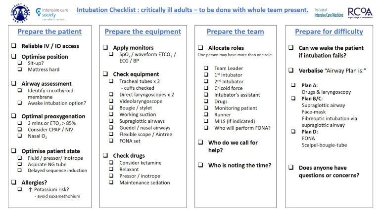 Paediatric difficult airway guidelines - Difficult Airway Society